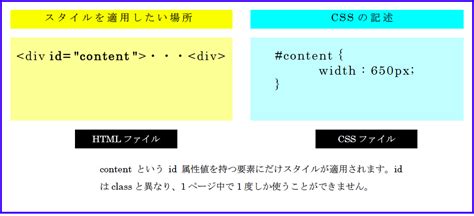 56 セレクタの種類 1日集中html・css講座（東京・オンライン）｜神田itスクール