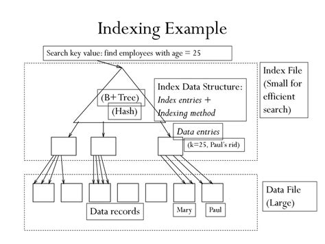 Database Systems 資料庫系統 Ppt Download