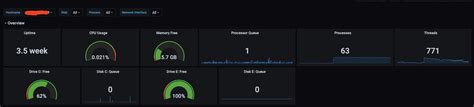 Show Stat In Panel Help Grafana