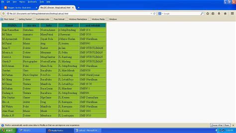 Cara Membuat Tabel Di Html ~ Asal Biso