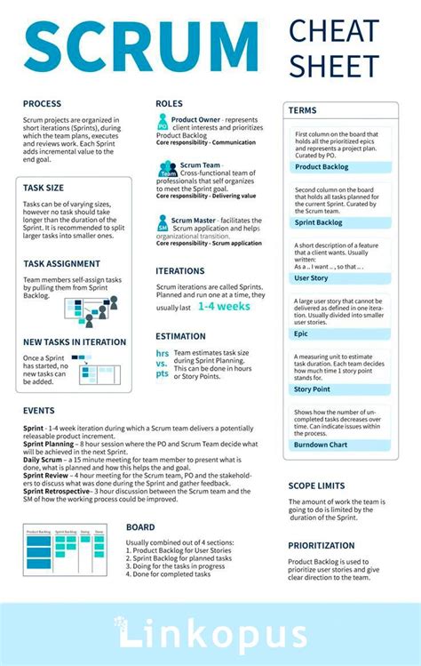 Linkopus Consulting On Linkedin Linkopus Scrummaster Agiledevelopment Projectmanagement