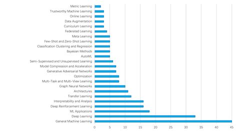 Github Santiagolxs Abigsurveypaperlist A Collection Of Survey Papers On Natural Language