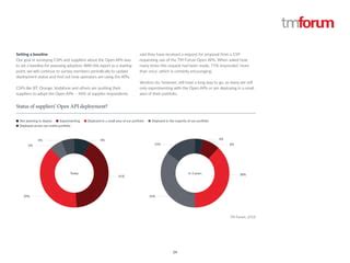 TM Forum Open APIs Enabling A Zero Intergration API Economy Pdf