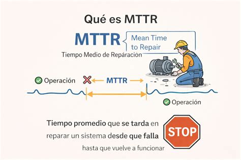 Que Es Mttr