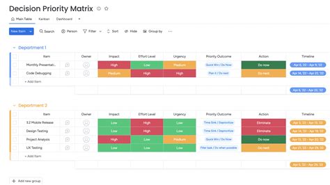Decision Priority Matrix