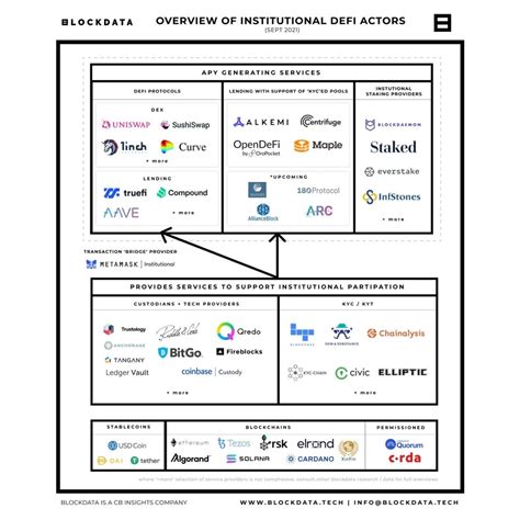 Construction Technology Market Map 3 Opportunities Ahead By Lauren Weston Writings From