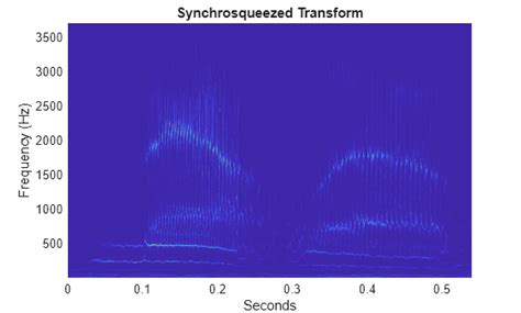 Wsst Wavelet Synchrosqueezed Transform Matlab
