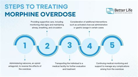Morphine Addiction Symptom Causes Effect And Treatment Better Life