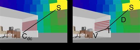 A Schematic Comparison Between The Daylight Coefficient Two Phase