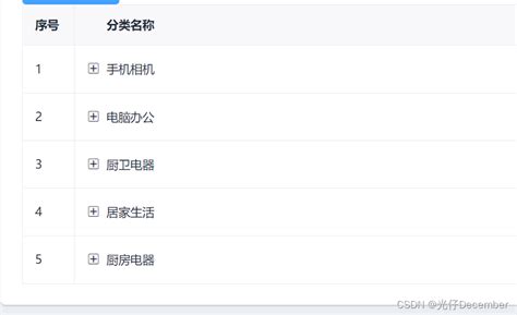 【vue项目实战】38、实现商品分类的树形表格 vue tree table csdn博客