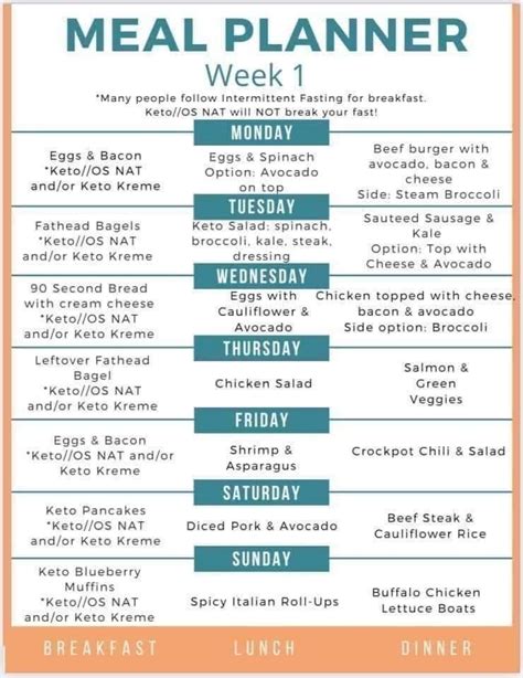 Pin By Cheryl Fogler On Keto Keto Diet Meal Plan Monthly Meal