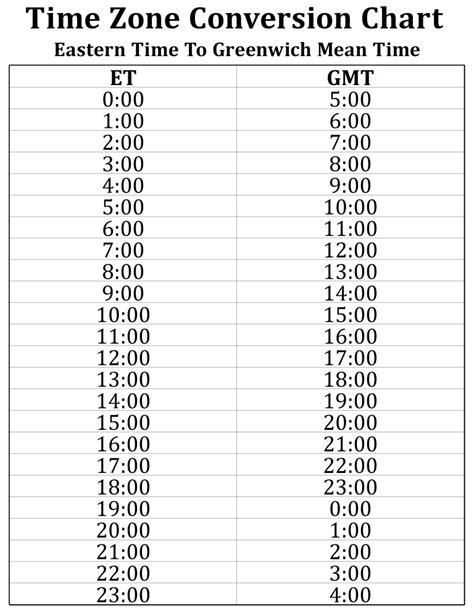 Time Zone Conversion Chart Eastern Time Et To Gmt Greenwich Mean