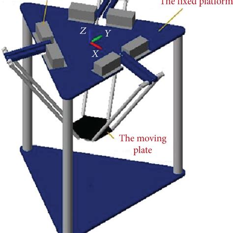 The Kinematic Structure Of The Hexa Parallel Robot A 3d Model B Download Scientific