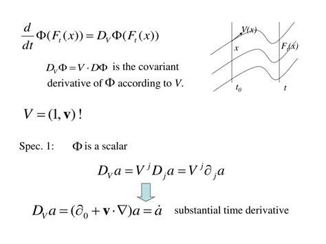 PPT Introduction About Objectivity Covariant Derivatives Material Time Derivative PowerPoint