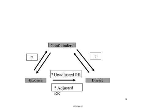 4 Threats To Validity From Confounding Bias And Effect Modification Pdf