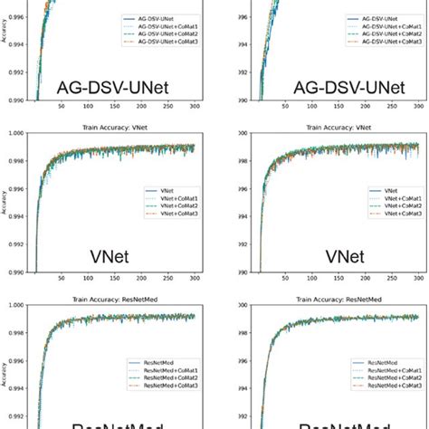 Training Curve Model Training Accuracy Of UNet AG DSV UNet VNet