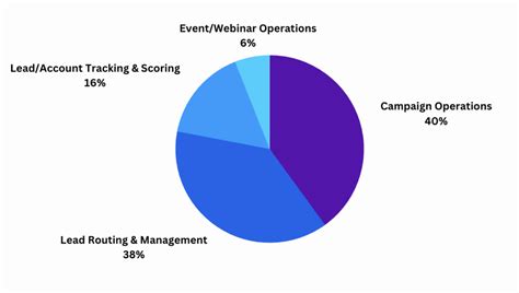 Vertify Report Automations For Marketing Sales And Finance Teams Vertify