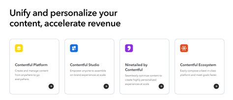 Headless Cms Comparison Arc Xp Wordpress Sanity Contentful And