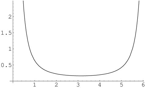 Vacuum Expectation Values λ 1 λ 2 λ 3 λ 4 θ Plotted For θ ∈ [0 2π] And Download Scientific