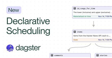 Declarative Scheduling For Data Assets Dagster Blog
