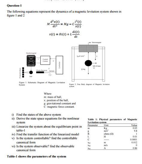 Solved Linear State Space Control Systems By Williams Chegg