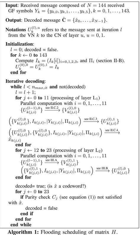 Ultra High Throughput Ems Nb Ldpc Decoder With Full Parallel Node