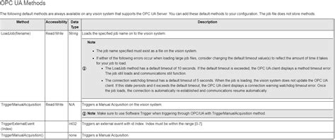 Calling Cognex Camera Loadjob Method Ignition Inductive Automation Forum