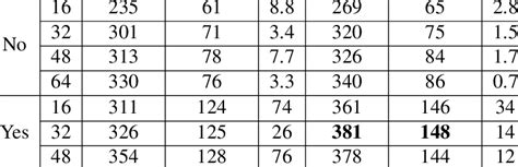 scores k achieved by hybrid matrix factorization models and training