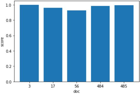 Segmentation Accuracy Across Documents With Clustering Download