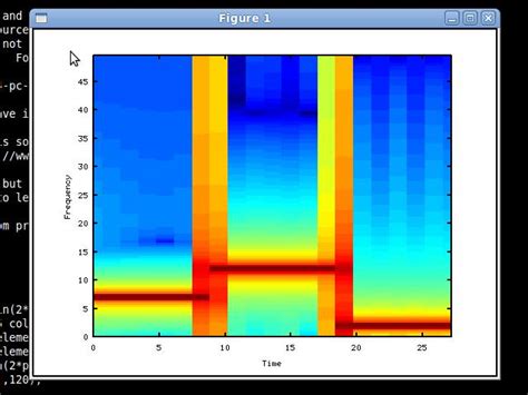 Fft Spectrogram For Created Signal In Octave Signal Processing