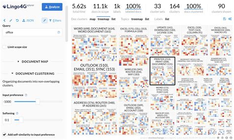 Lingo4g Large Scale Document Clustering Carrot Search
