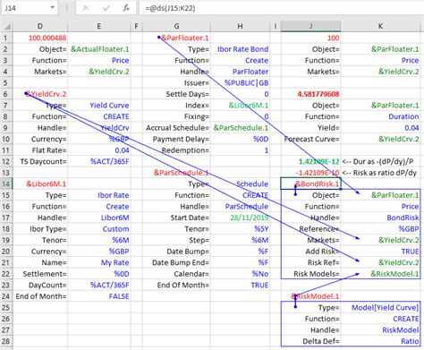Floating Rate Notes FRN In Excel Understanding Duration Discount Margin And KRD Resources