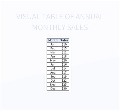 Visual Table Of Annual Monthly Sales Excel Template And Google Sheets File For Free Download