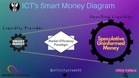 Price Phases Algorithm Structure Chart Setup Infinity Trading