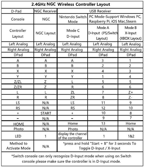 Wavebird Y D002 24ghz Ngc Wireless Controller User Guide Wavebird Y D002 24ghz Ngc Wireless Controller User Guide