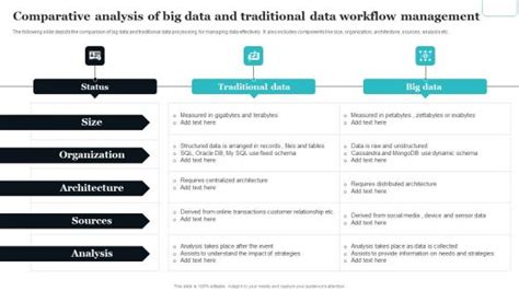 Big Data Workflow Management PowerPoint Templates Slides And Graphics