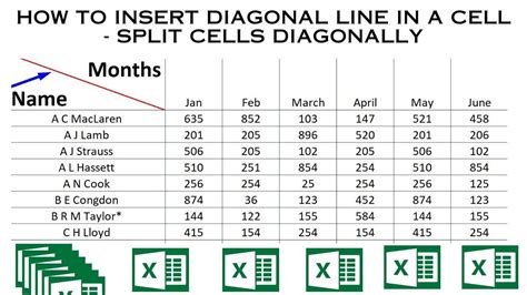 How To Insert Diagonal Line In A Cell—split Cells Diagonally—split Cell