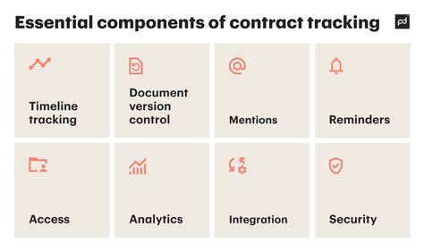 Contract Tracking Definition And How To Track Contracts Guide Pandadoc