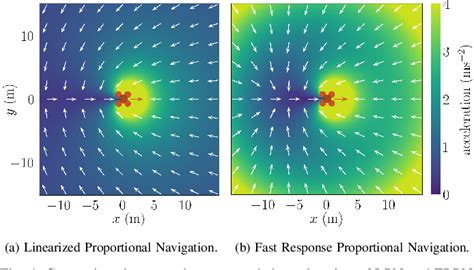 towards safe mid air drone interception strategies for tracking and capture