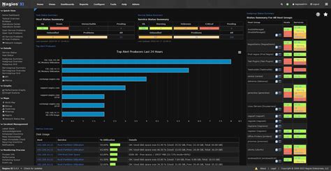 Protocol Monitoring Nagios