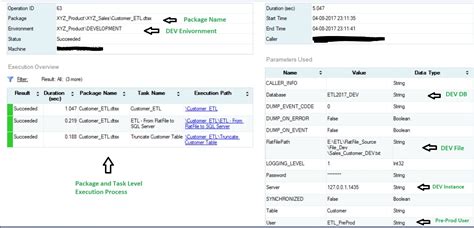 project deployment model in ssis