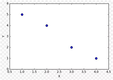 numpy matplotlib python数组数据结构数据分析 散点图png图片素材下载 图片编号1392274 png素材网