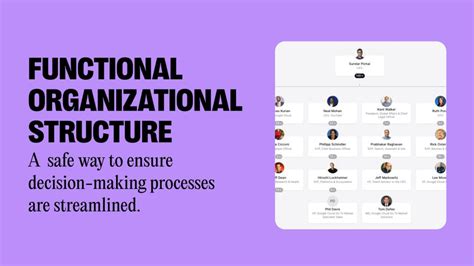 Functional Organizational Structure The Org