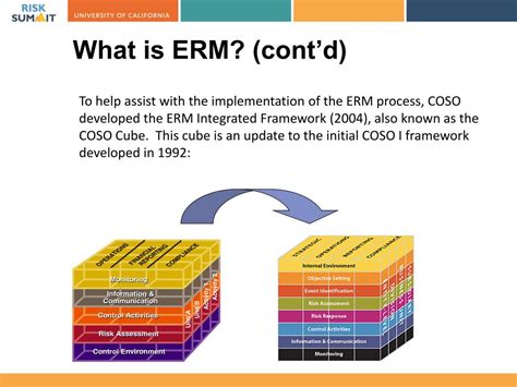 PPT ERM PowerPoint Presentation Free Download ID