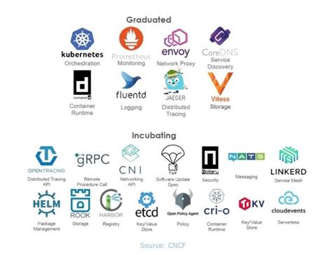 Kubernetes And The Industrial Edge Arc Advisory