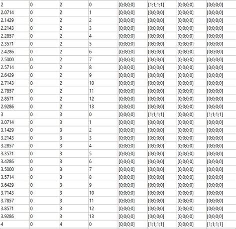 nr cell performance evaluation with mimo matlab and simulink