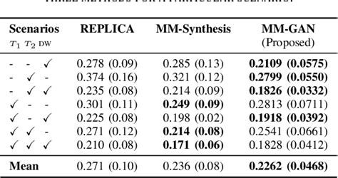 Figure 1 From Missing Mri Pulse Sequence Synthesis Using Multi Modal Generative Adversarial