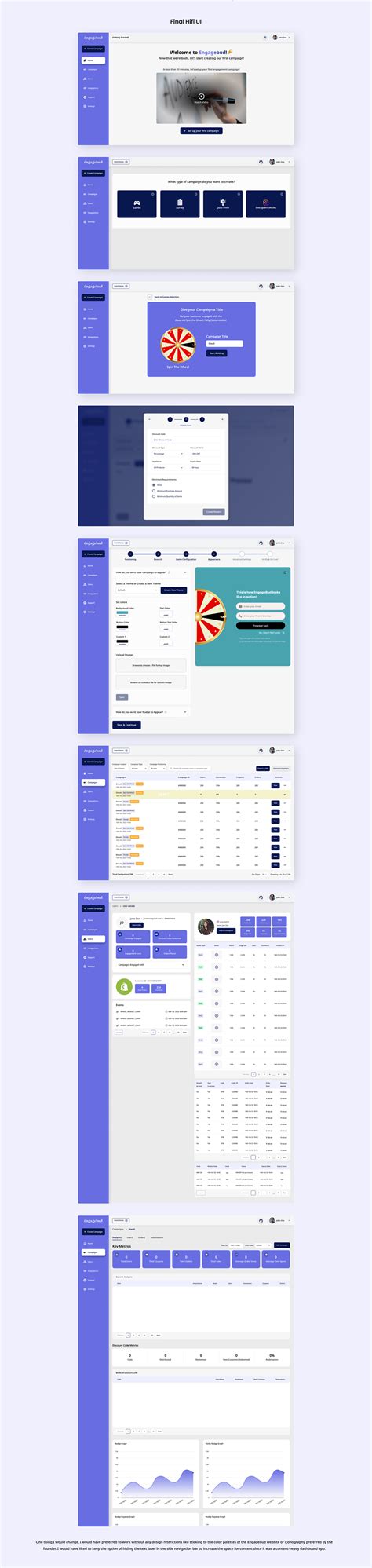 A Marketing Gamification Dashboard Saas On Behance