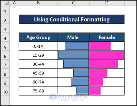 How To Create An Age And Gender Chart In Excel Examples