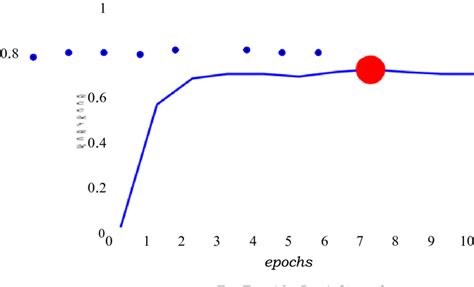 5 Confusion Matrix For Batch Size 8 Download Scientific Diagram